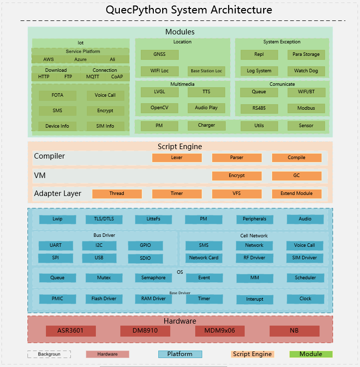QuecPython API 参考手册 - QuecPython