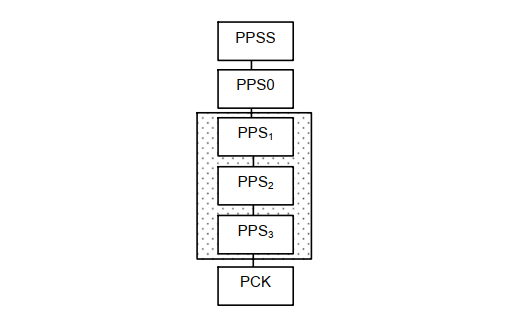 Initialization Process - QuecPython
