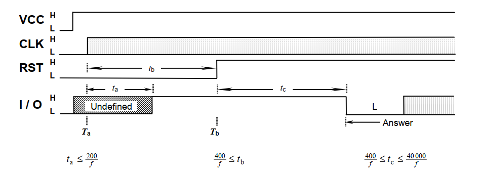 Initialization Process - QuecPython