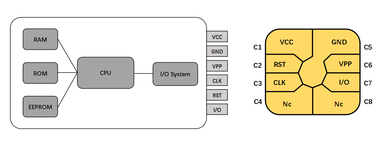 Hardware Structure - QuecPython