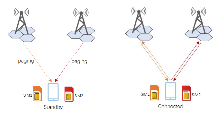 Dual SIM Functionality - QuecPython