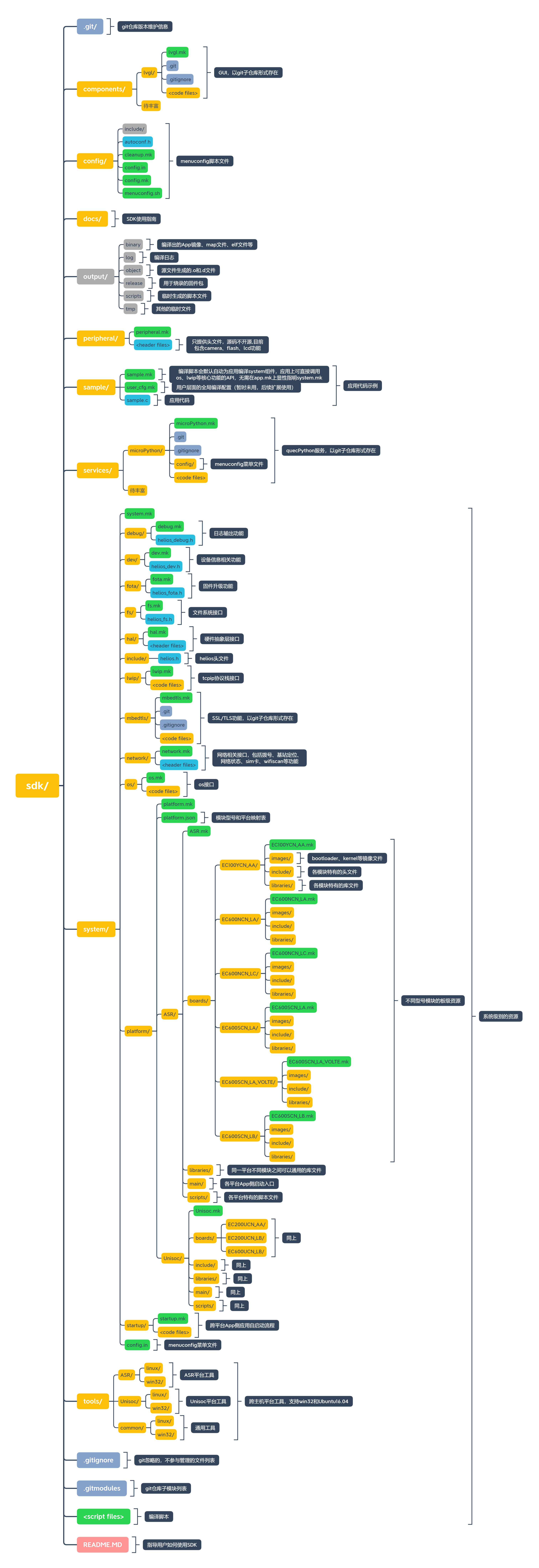 Helios SDK开发指南__入门 - QuecPython