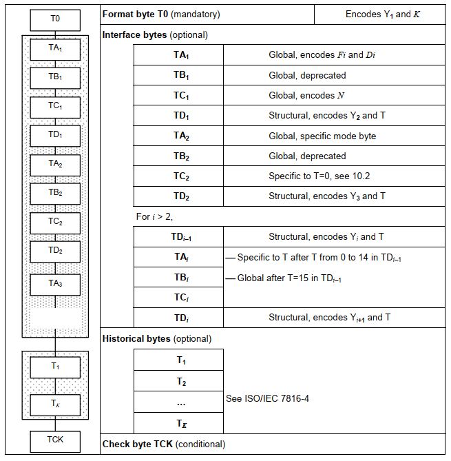 初始化流程 - QuecPython