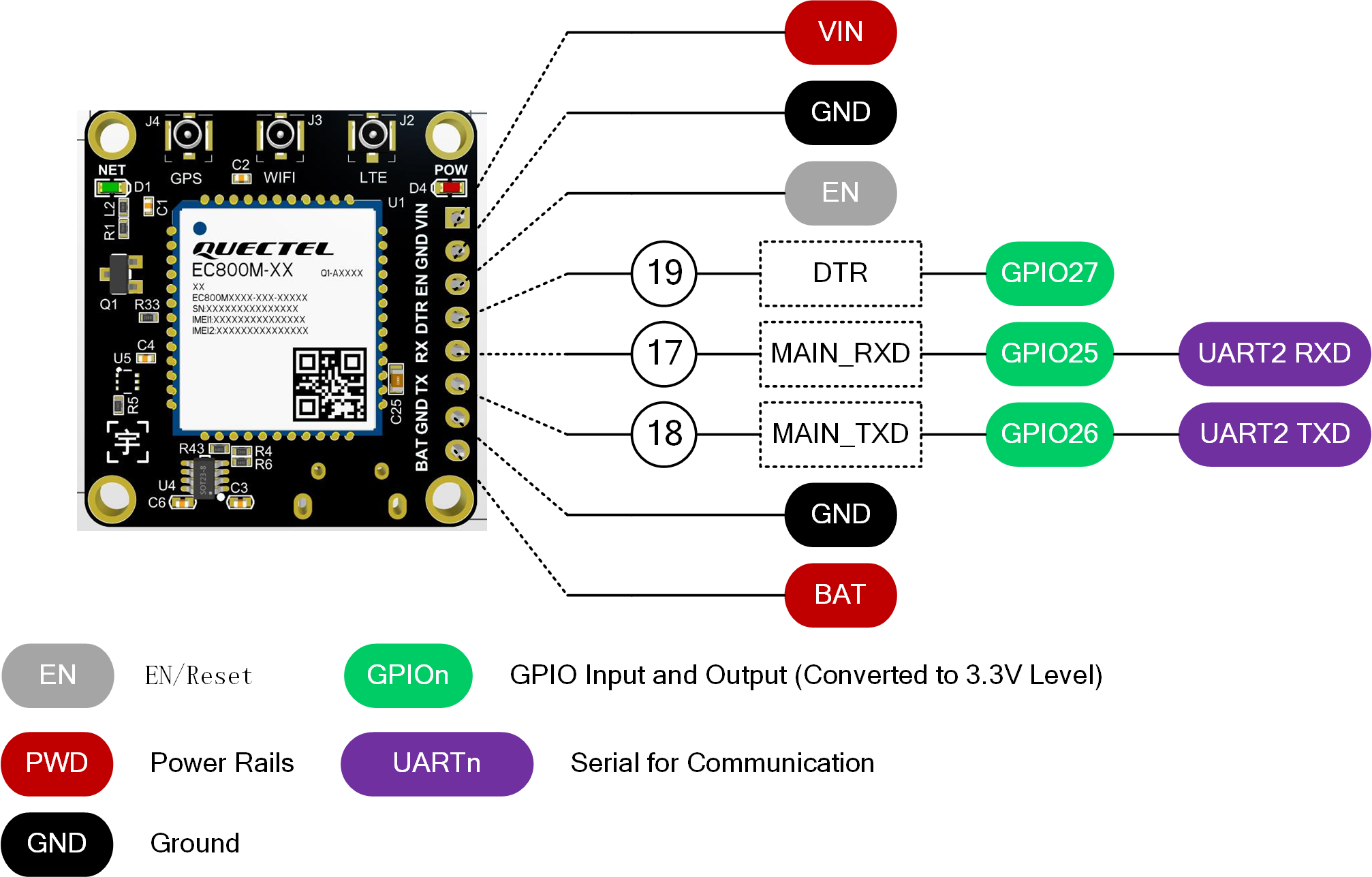 EC600X/EC800X 核心板介绍 - QuecPython