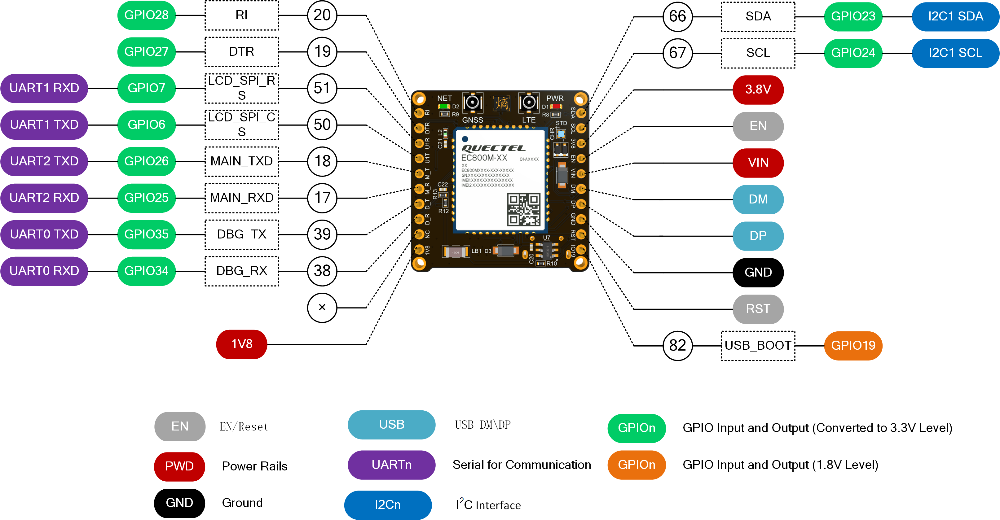 EC600X/EC800X 核心板介绍 - QuecPython