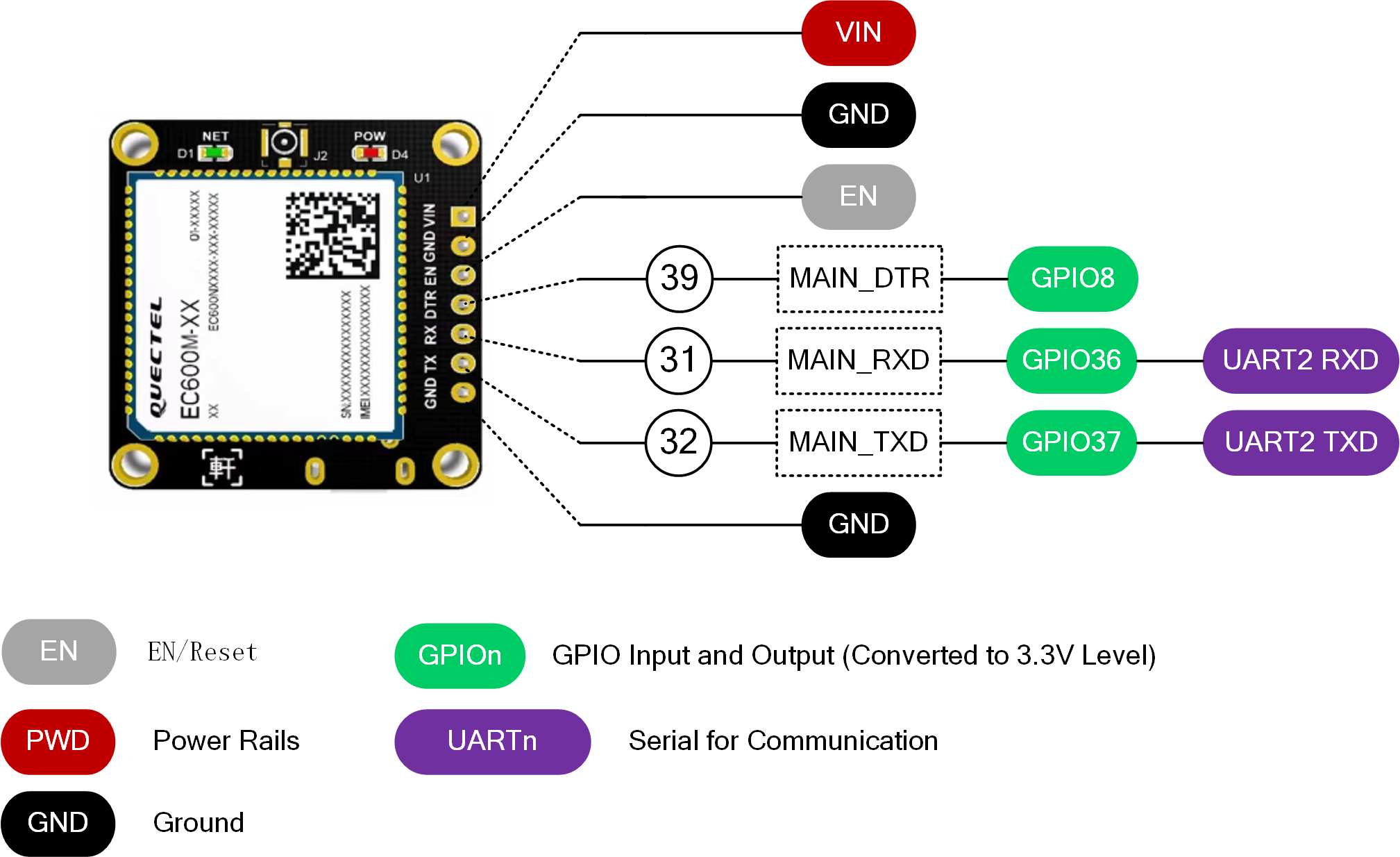 EC600X/EC800X 核心板介绍 - QuecPython