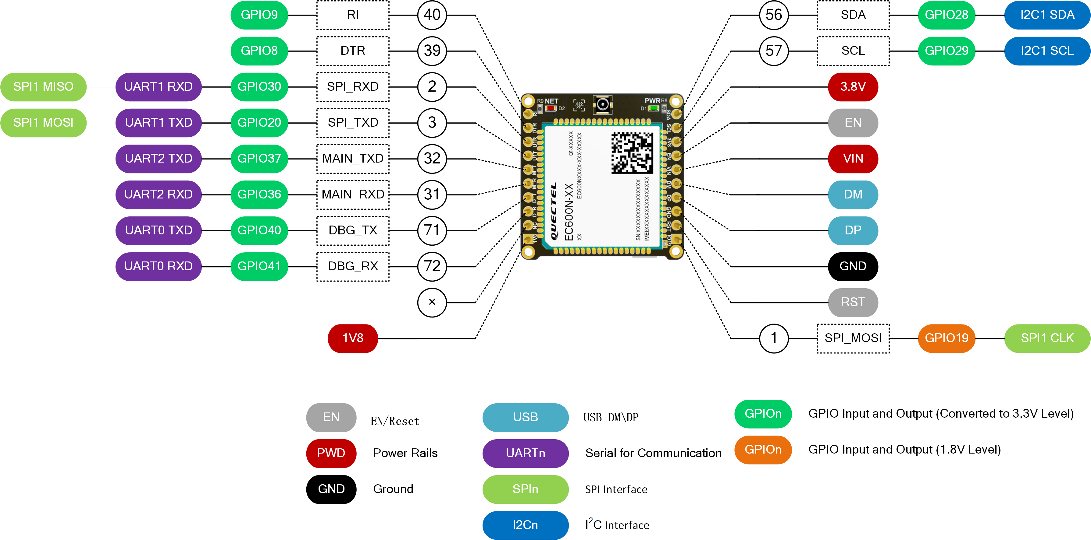 EC600X/EC800X 核心板介绍 - QuecPython