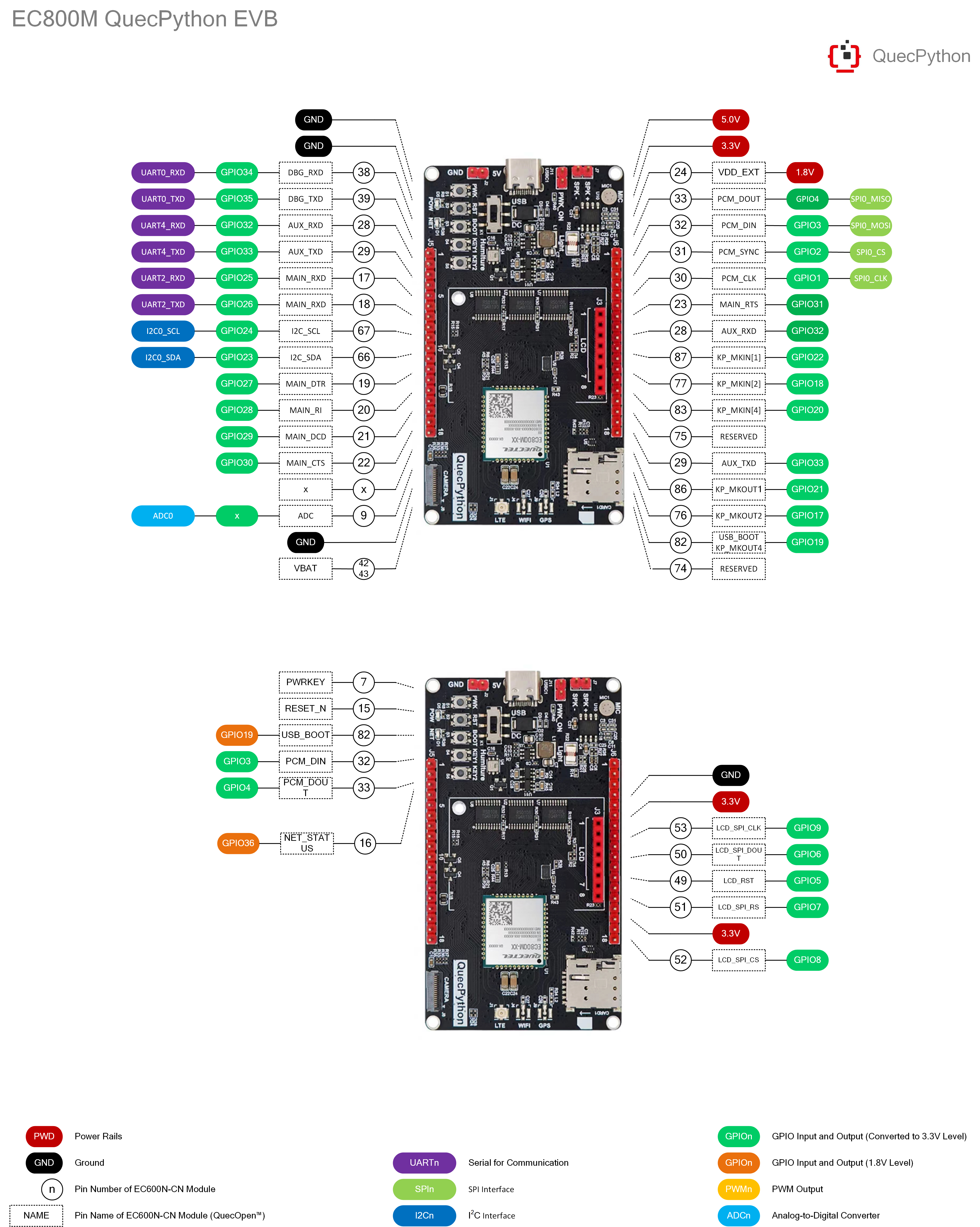 EC800X 开发板介绍 - QuecPython